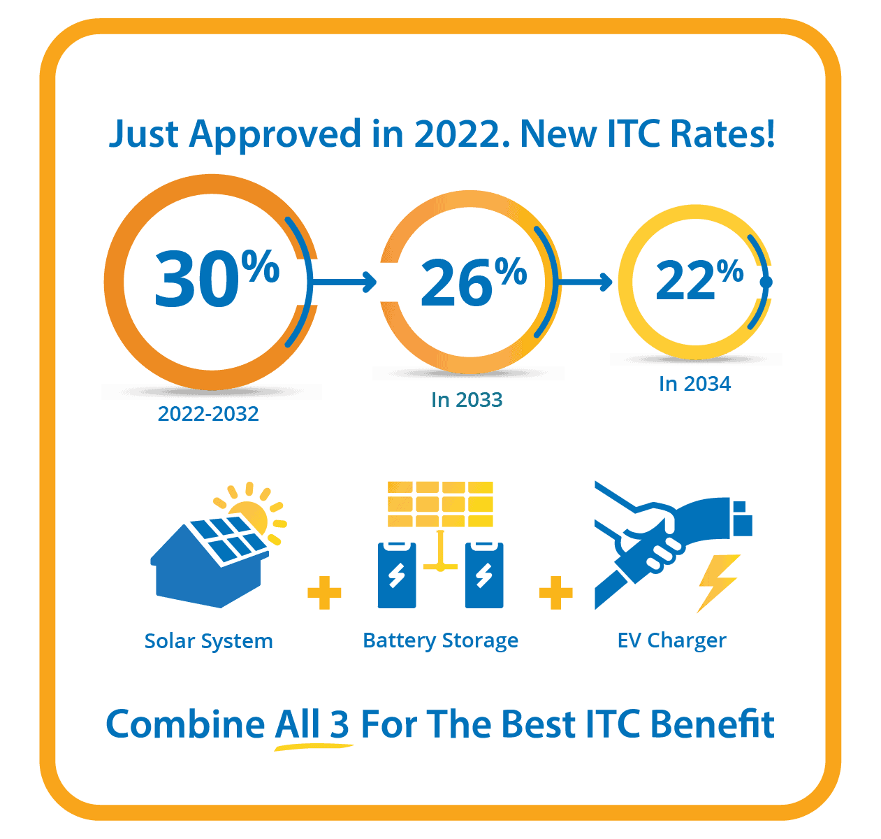 EV Charging FAQs for Homeowners | Energy Plus Solar