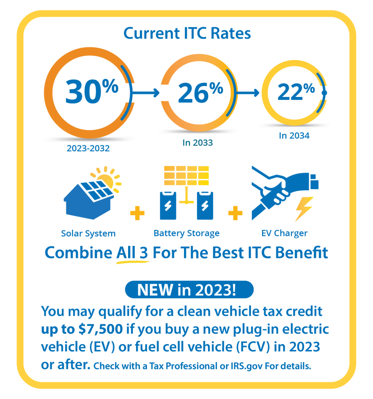 EV & Home Charger Incentives | Energy Plus Solar
